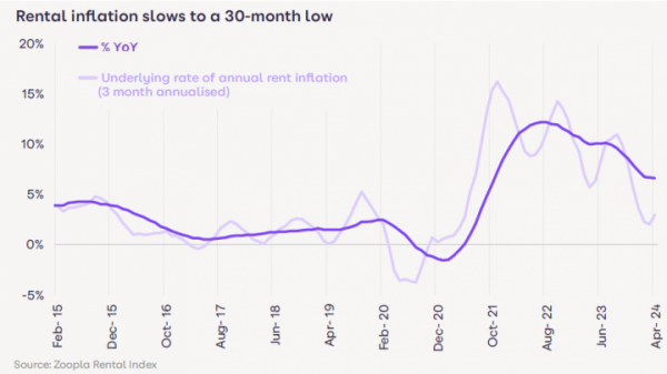 UK Property Market Update: Stable House Prices Amidst Slowing Rental ...